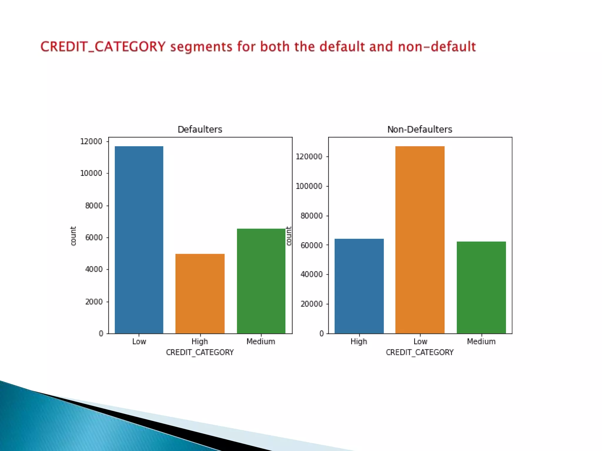 Credit eda case study presentation | PPTX
