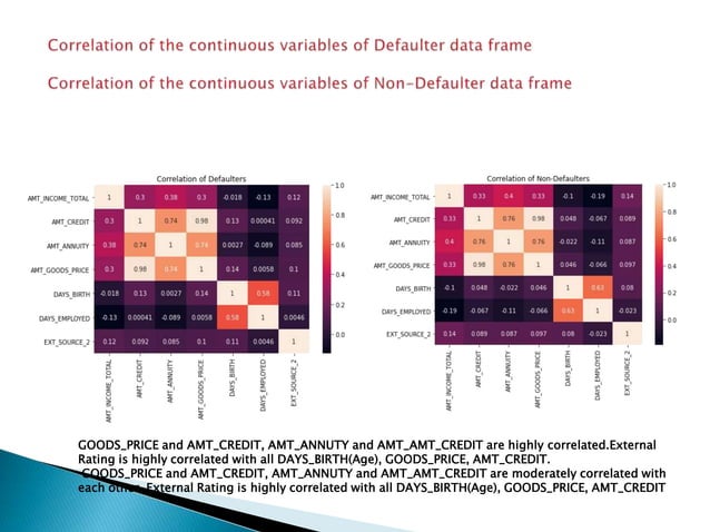 Credit eda case study presentation | PPTX | Business Accounting ...