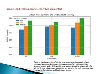 Credit eda case study presentation | PPTX