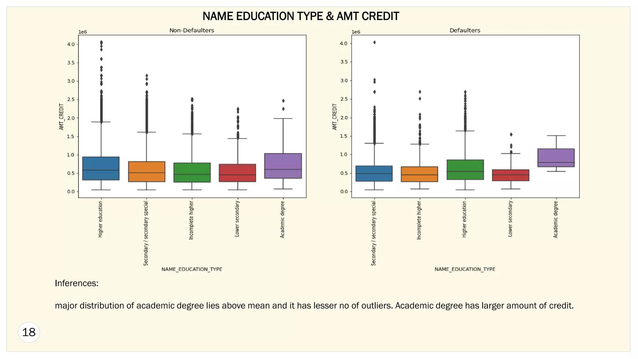 Credit EDA case study | PDF