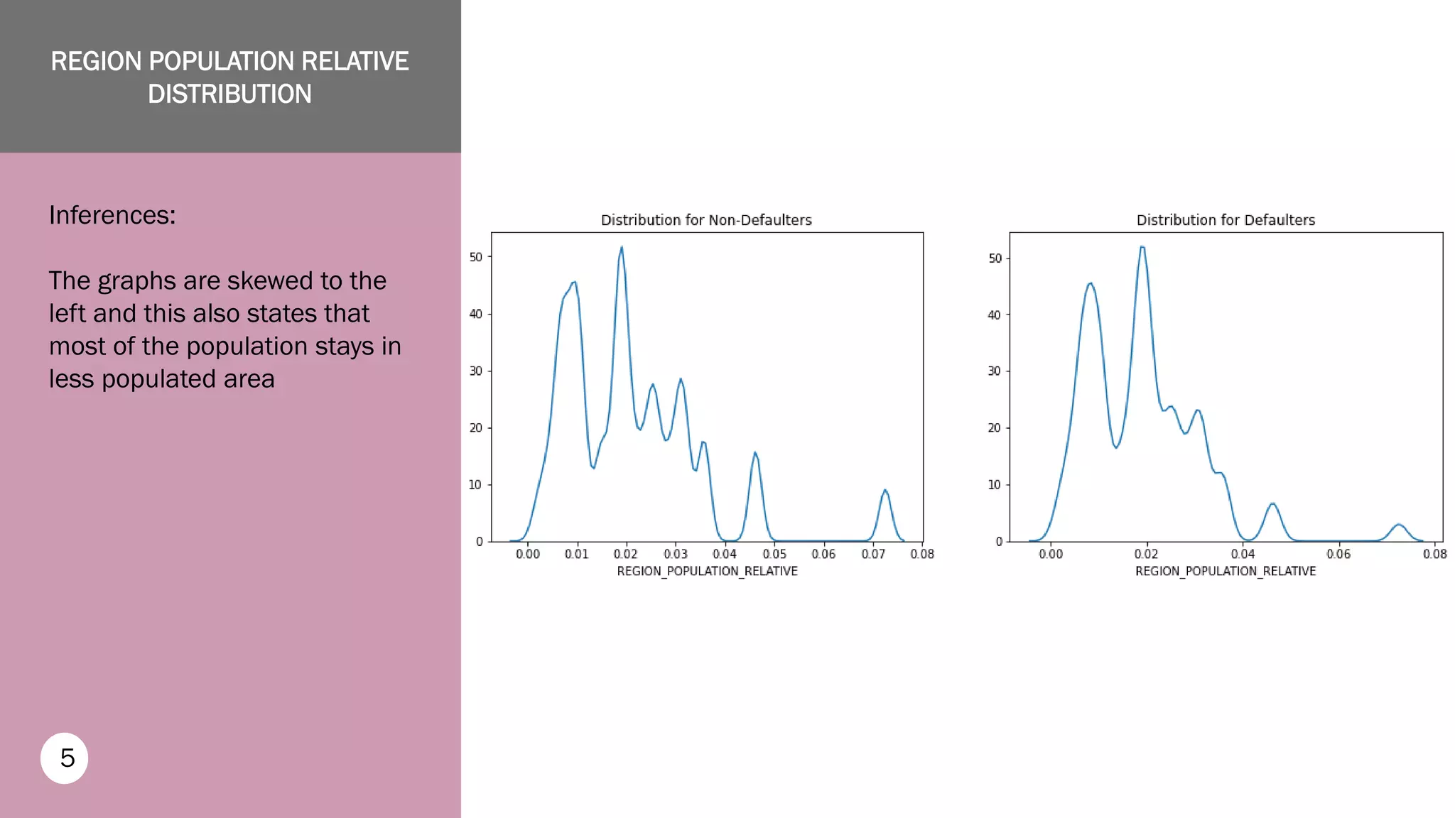 Credit EDA case study | PDF