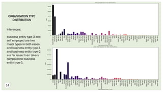 Credit EDA case study | PDF