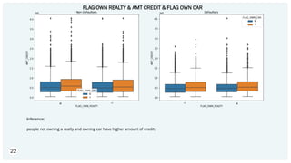 Credit EDA case study | PDF