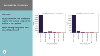 Credit EDA case study | PDF