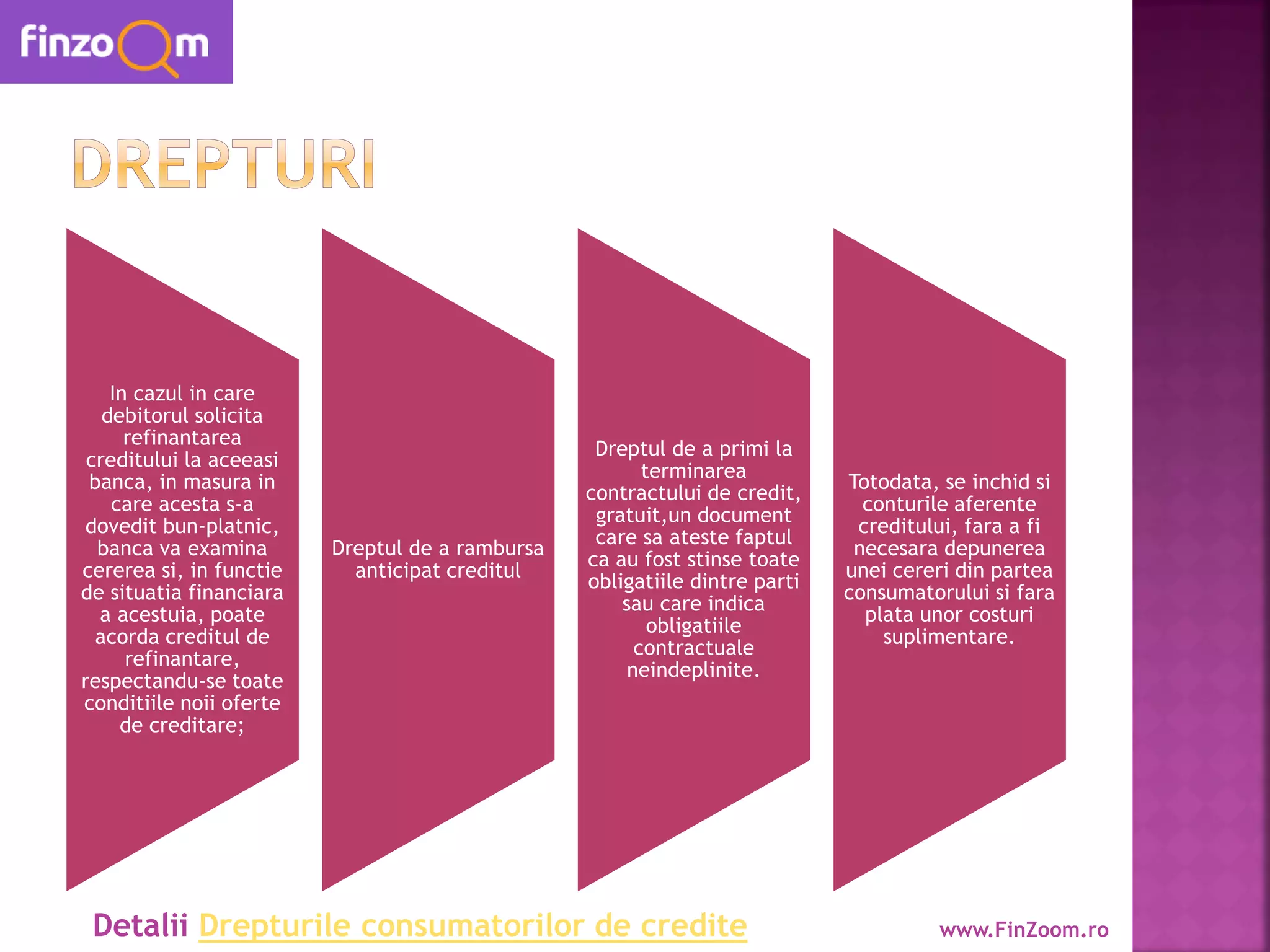 Creditele si drepturile consumatorilor | PDF