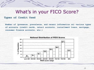 FICO - How Does It Work | PPT