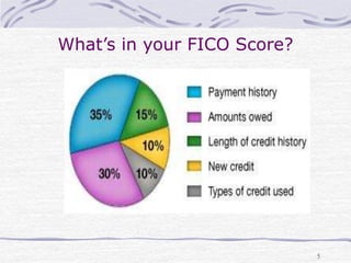 FICO - How Does It Work | PPT