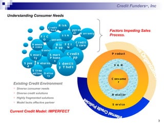 Credit funders credit solutions summary | PPT
