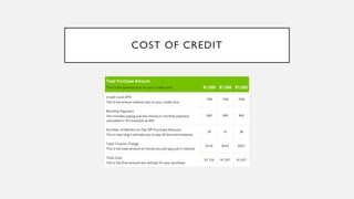 Credit PowerPoint | PDF