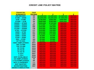 Credit line matrix | PPT