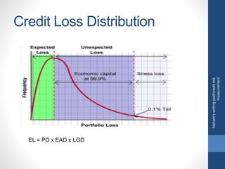 Credit Loss Distribution | PPTX