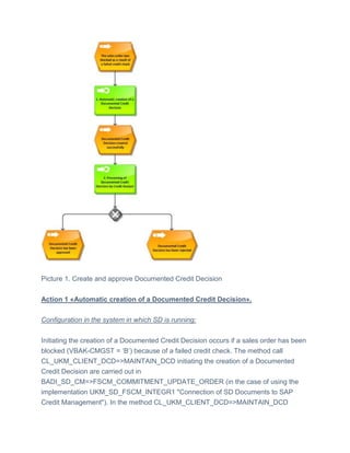 Credit management (Documented Credit Decision.docx