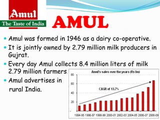 Rural Credit & Marketing (INDIA) | PPTX