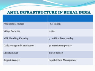 Rural Credit & Marketing (INDIA) | PPTX
