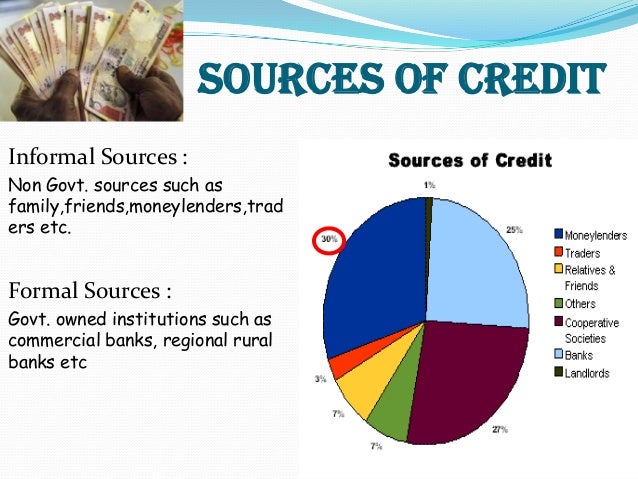 Rural Credit & Marketing (INDIA)