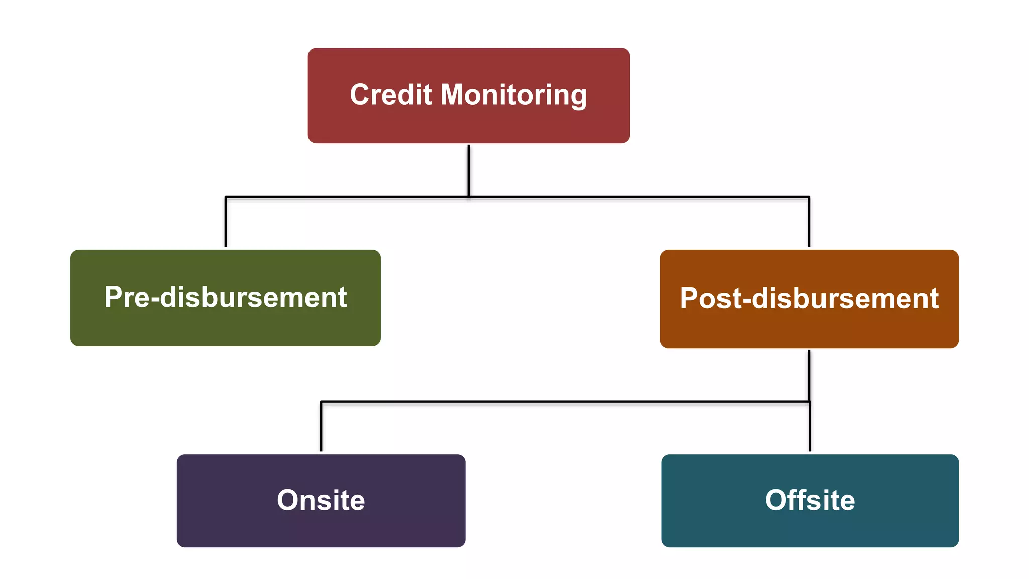 Credit Monitoring | PPTX