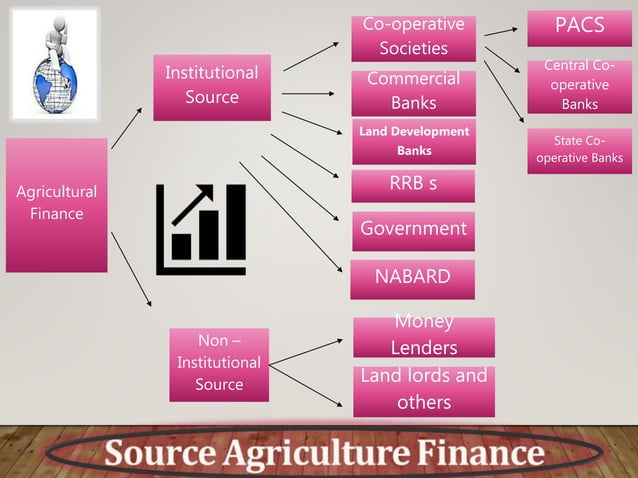 Needs and Sources of Credit in Indian Agriculture | PPTX