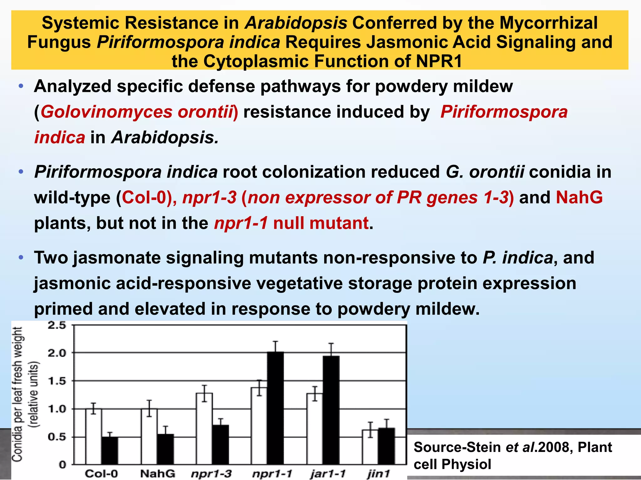 Mycorrhizal induced resistance and plant innate immunity | PPTX