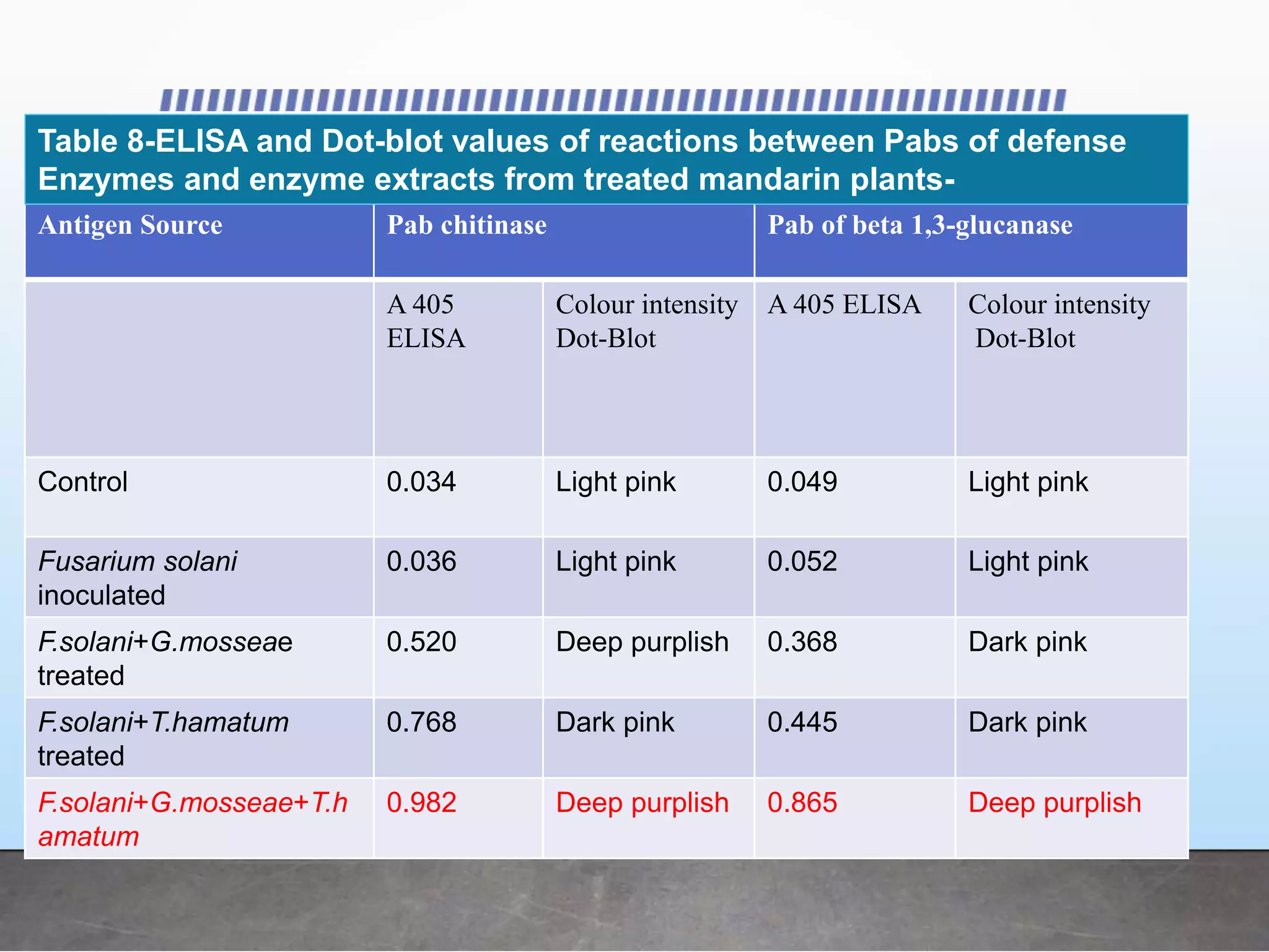 Mycorrhizal induced resistance and plant innate immunity | PPTX
