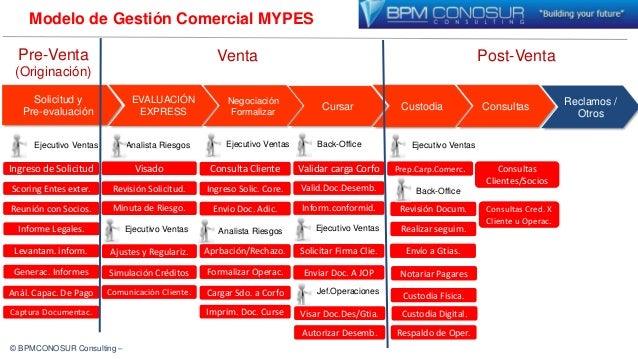 Blog Posts - opiniones sobre prestamos cofidis
