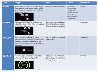 Billings and Credits | PPT