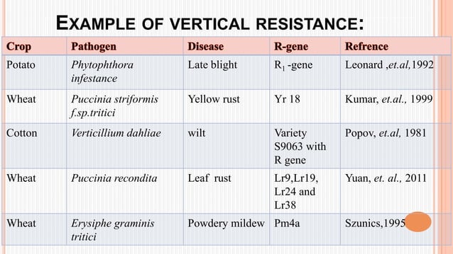 role of horizontal and vertical resistance in plant pathology | PPTX