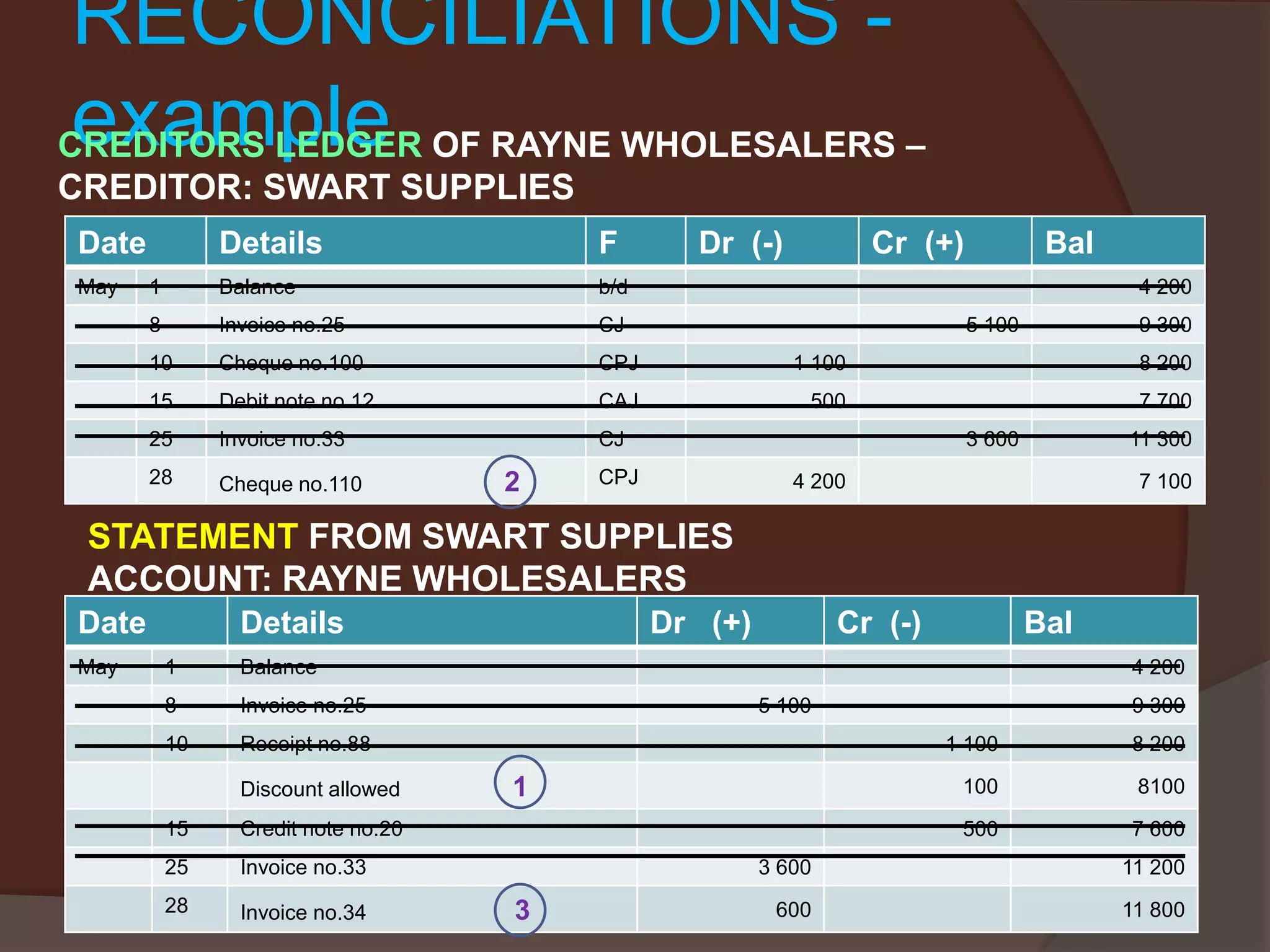 Creditor's Reconciliation Statement.ppt