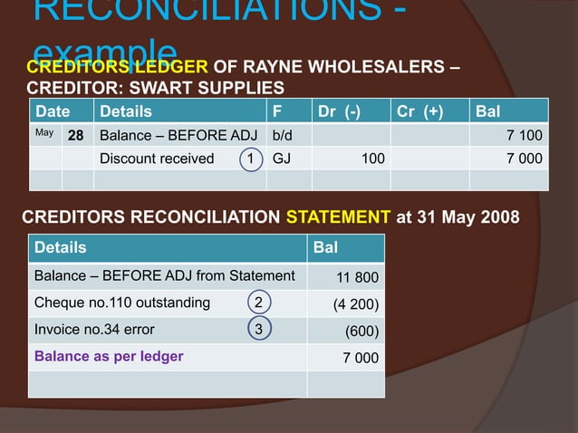 Creditor's Reconciliation Statement.ppt | Business Accounting & Finance ...