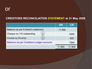 Creditor's Reconciliation Statement.ppt