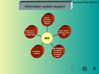 The Credit Process: A Guide For Small Business Owners | PPT