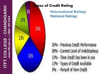 Credit rating | PPT