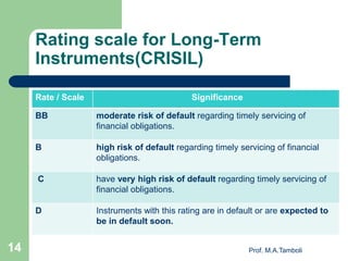 Credit rating | PPSX