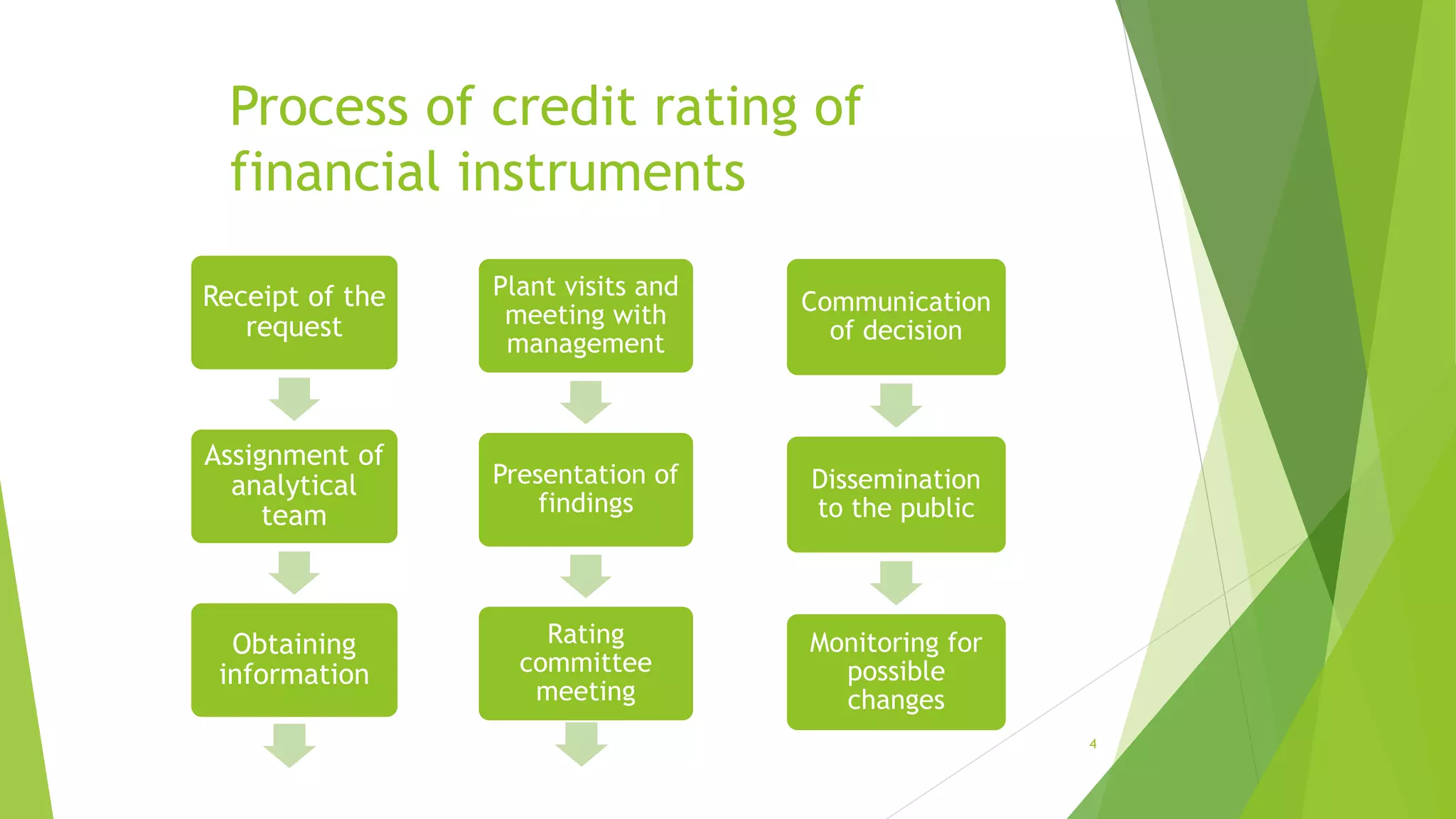 Credit rating agency | PPT
