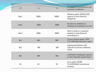 Credit rating | PPT