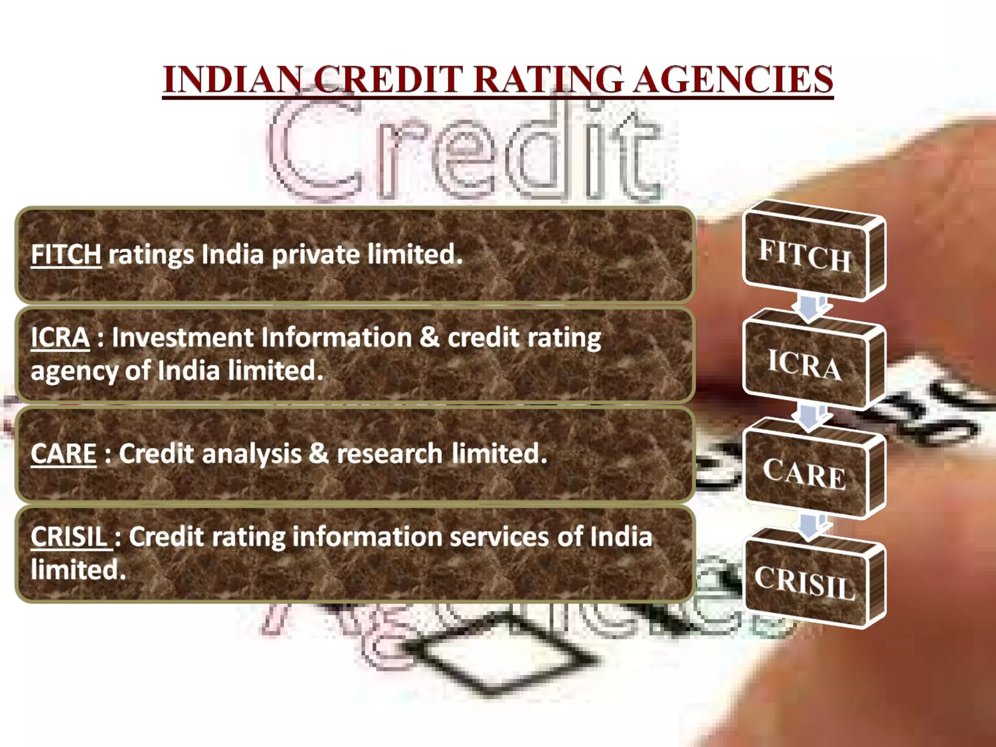 Credit rating agencies | PPT