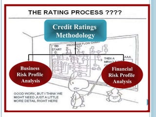 Credit rating agencies | PPT