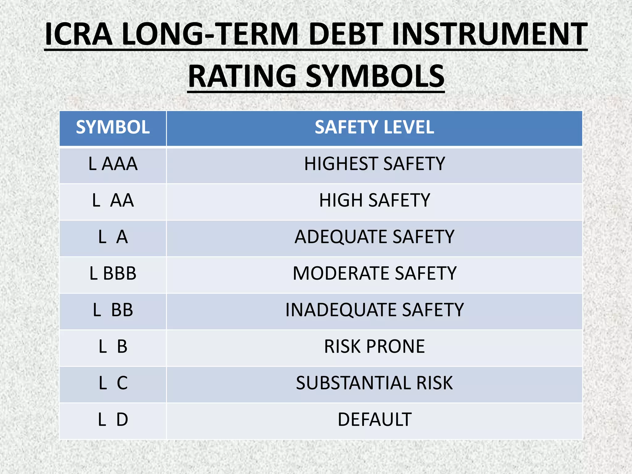 Credit rating agencies | PPTX