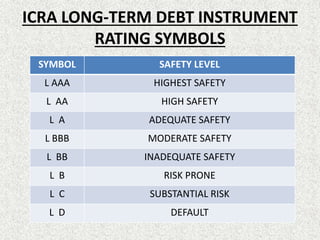 Credit rating agencies | PPTX