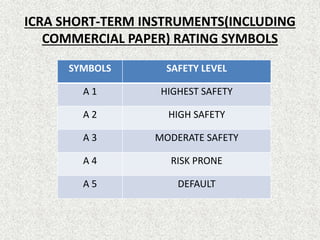 Credit rating agencies | PPTX