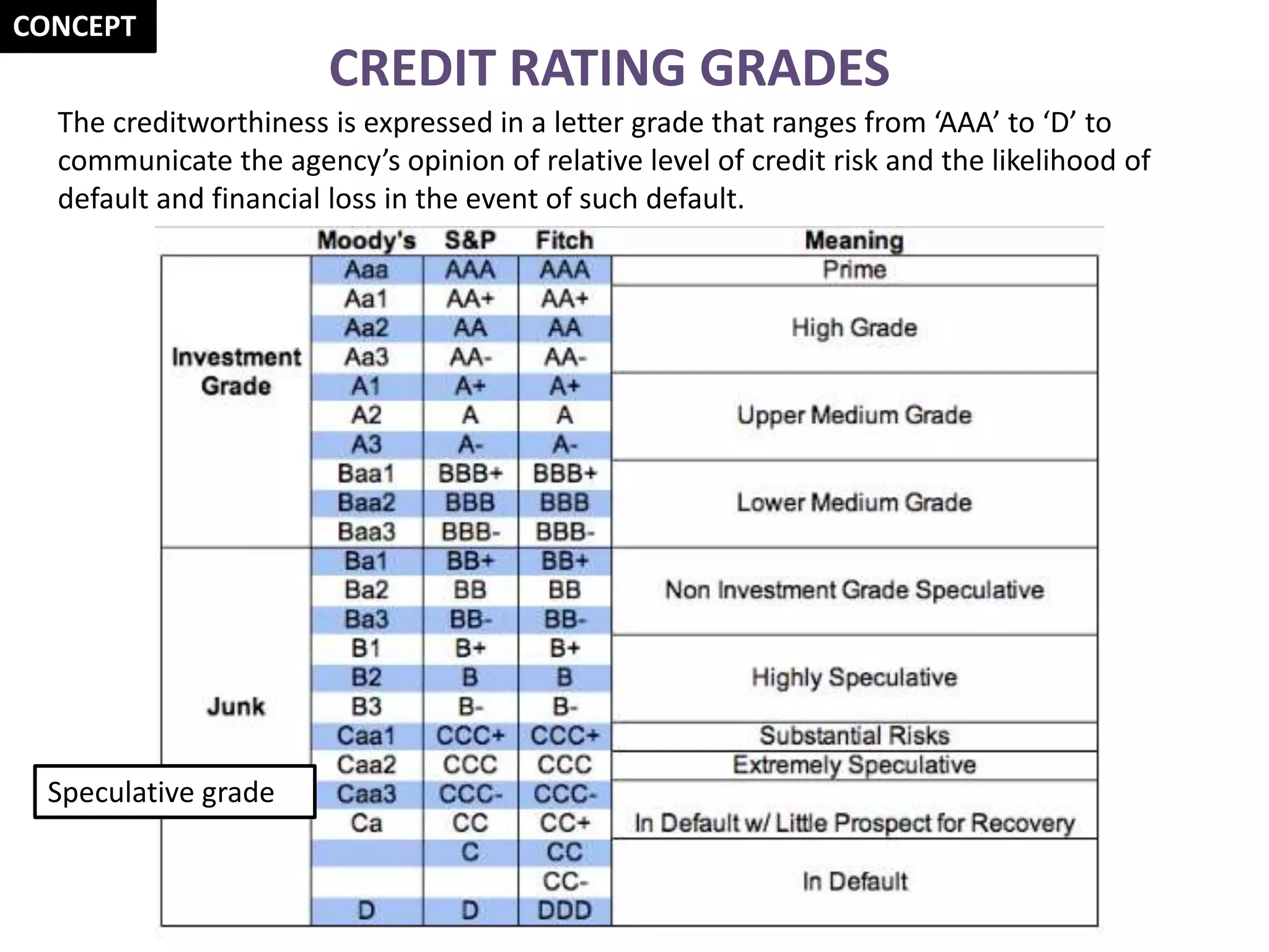 Credit rating agencies | PPTX