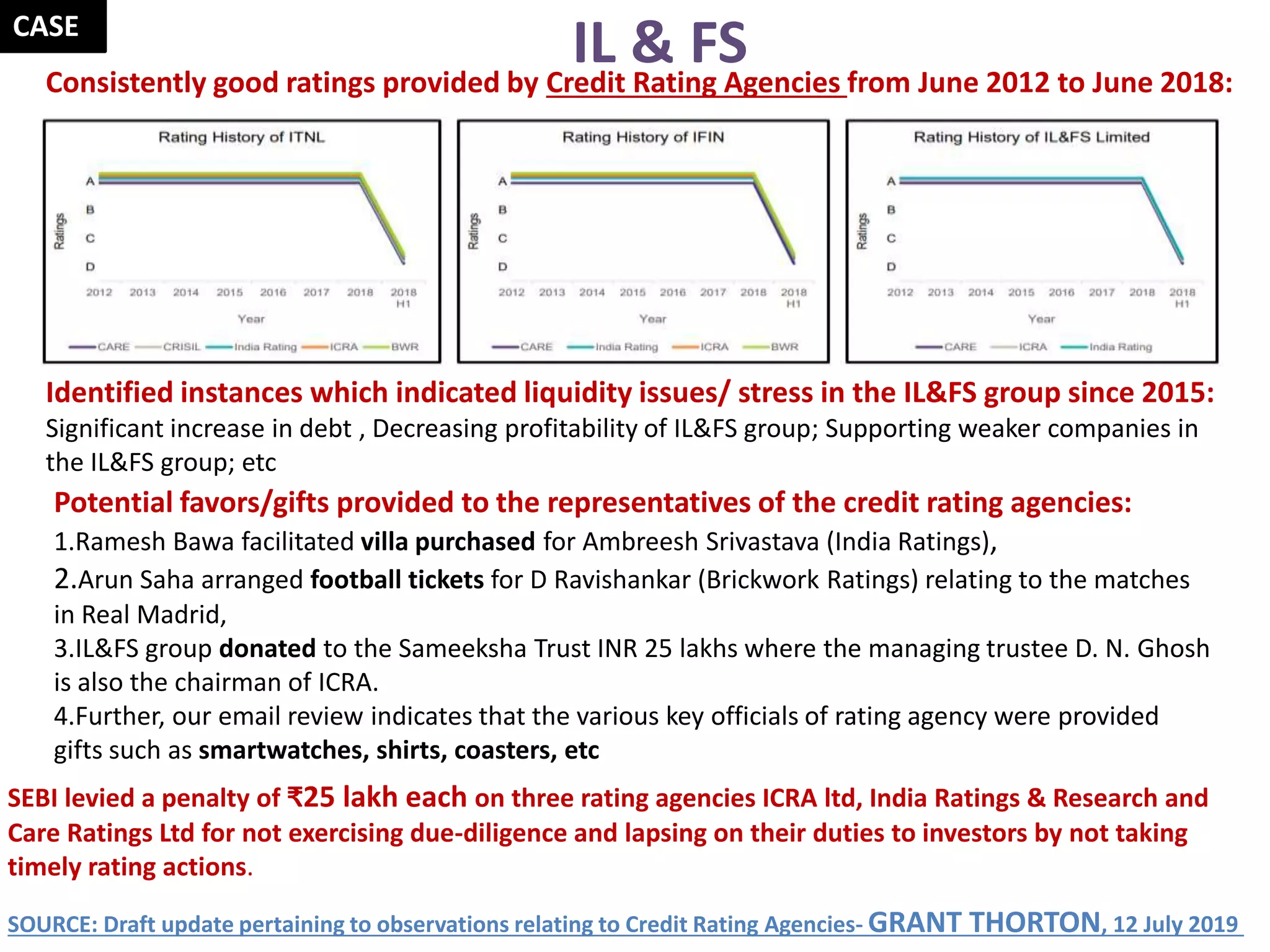 Credit rating agencies | PPTX