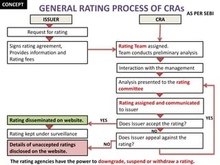 Credit rating agencies | PPTX