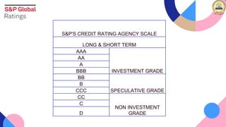 Credit Rating Agencies.pptx
