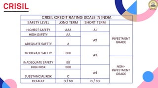 Credit Rating Agencies.pptx