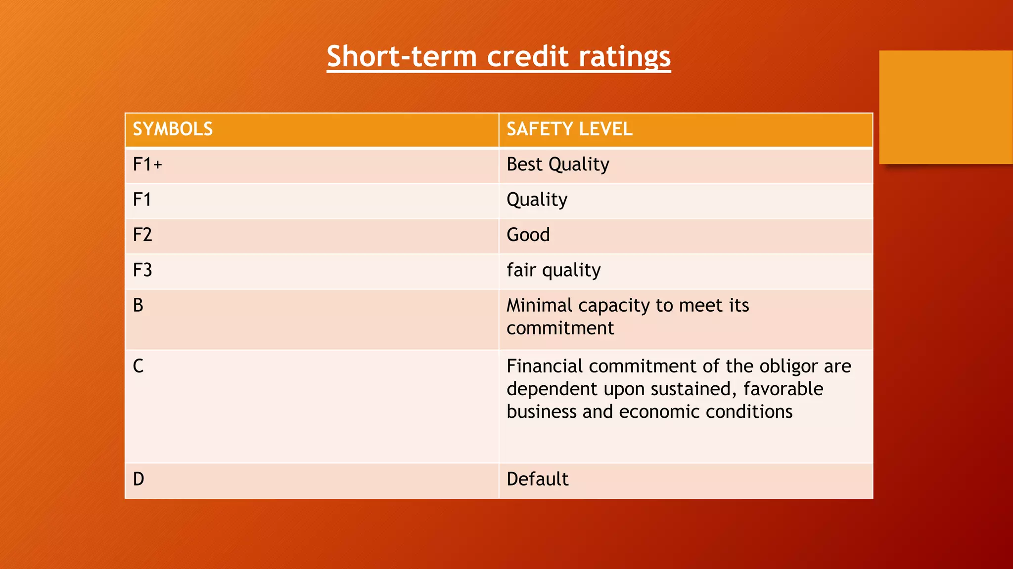 Credit Rating Agency their process and methodology | PPTX