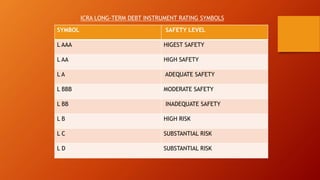 Credit Rating Agency their process and methodology | PPTX