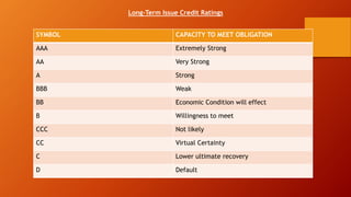 Credit Rating Agency their process and methodology | PPTX