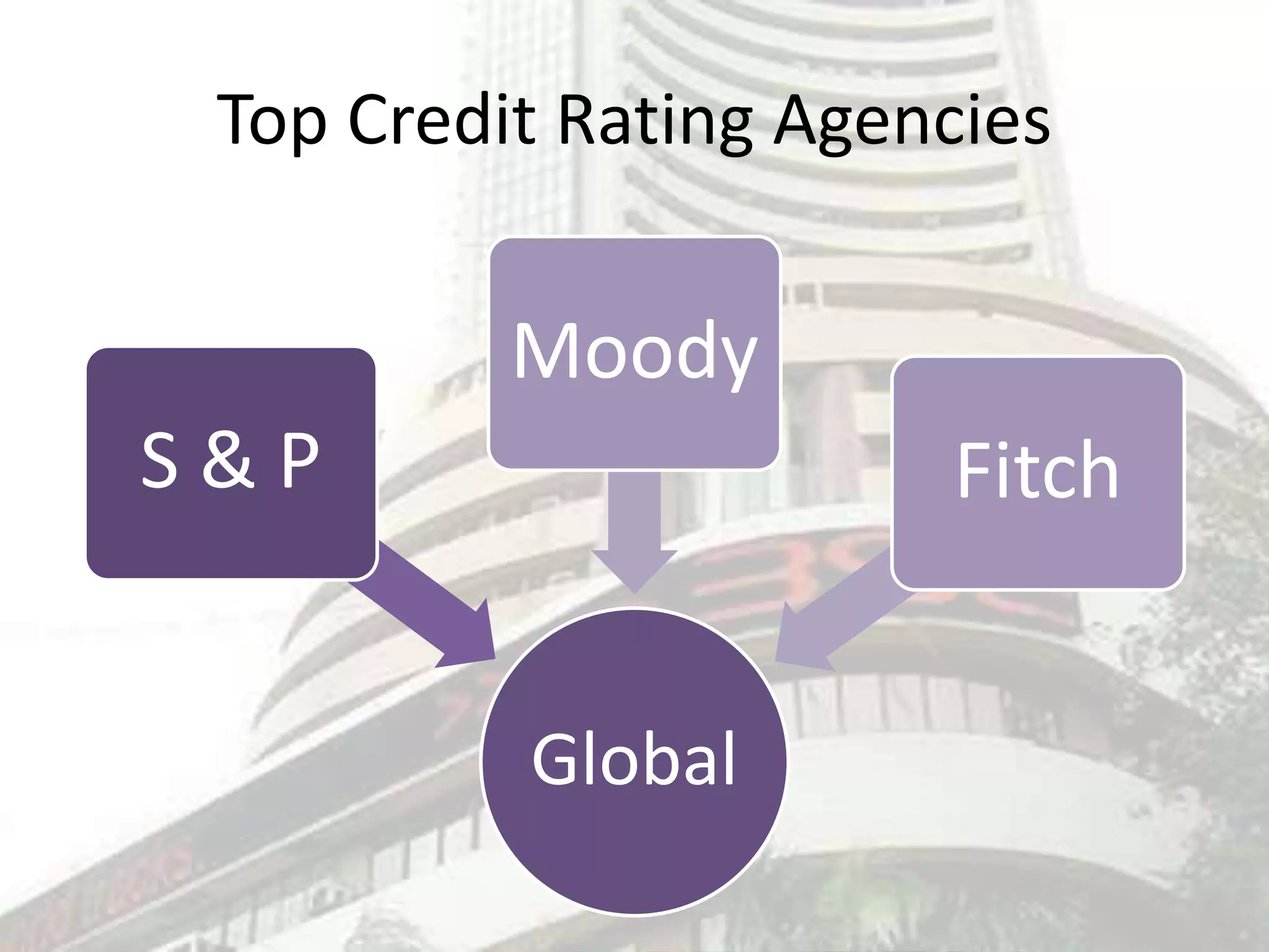 Credit rating | PPTX