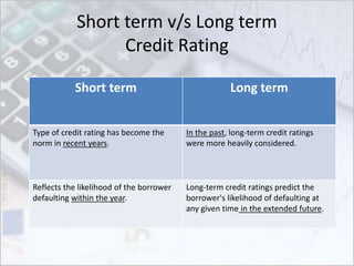 Credit rating | PPTX