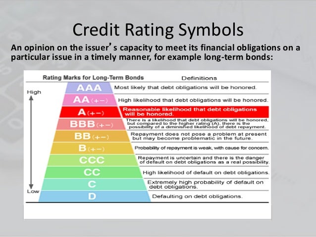 Credit rating